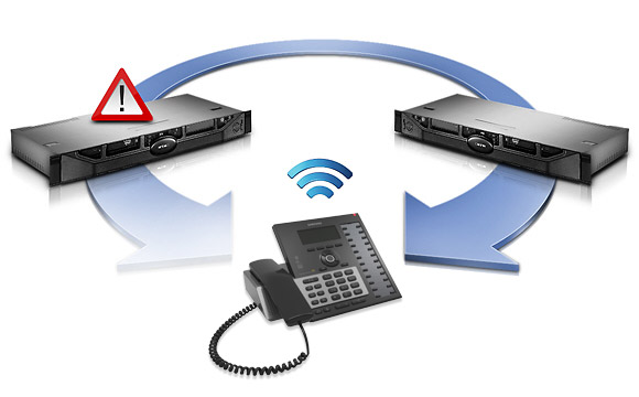 Samsung Communications Manager (SCM) – SETGATE